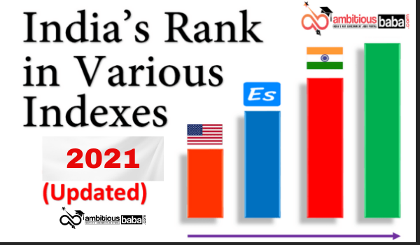 India's Ranking & Index in different indices 2020-21